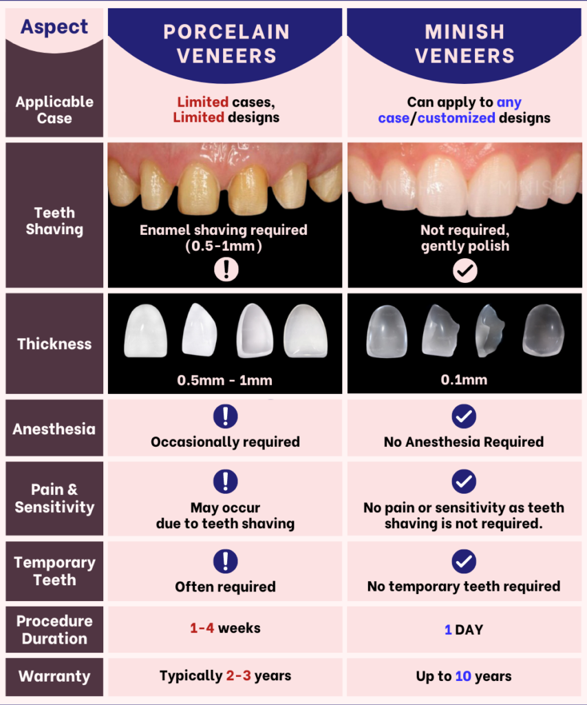 Get Veneers in Korea | English Speaking Veneer Dental Clinic
